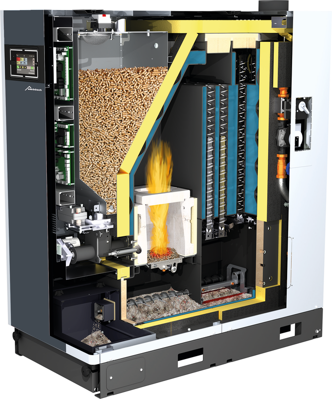 Heizung, Klima, Lüftung mit 24/7 Kundendienst | bösch.at