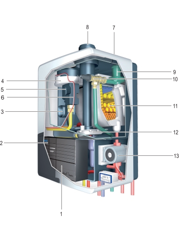 Gas-Brennwert-Wandheizzentrale QLXR | bösch