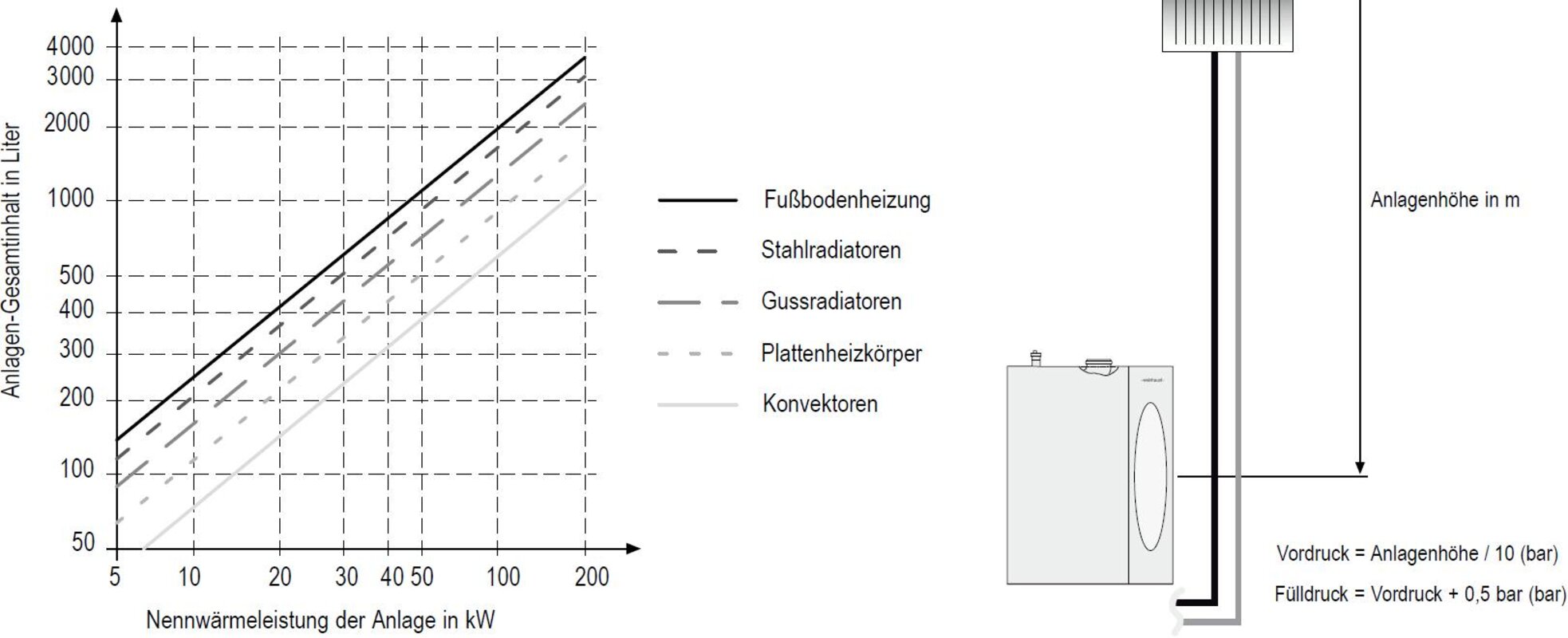 Heizung, Klima, Lüftung mit 24/7 Kundendienst | bösch.at