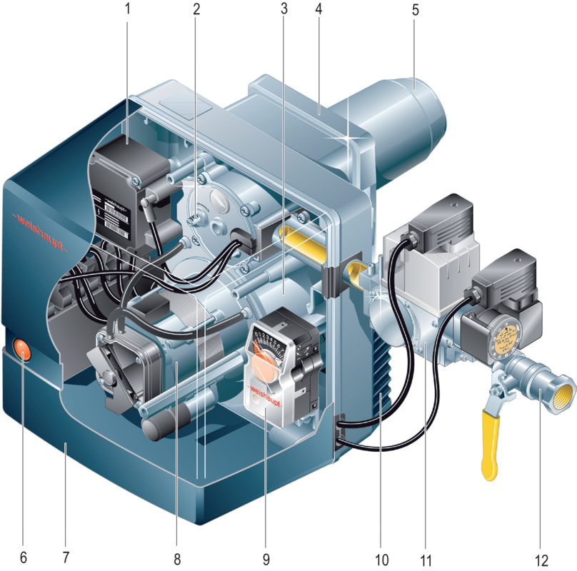 Gasbrenner modulierend, 40 kW ... 350 kW | bösch